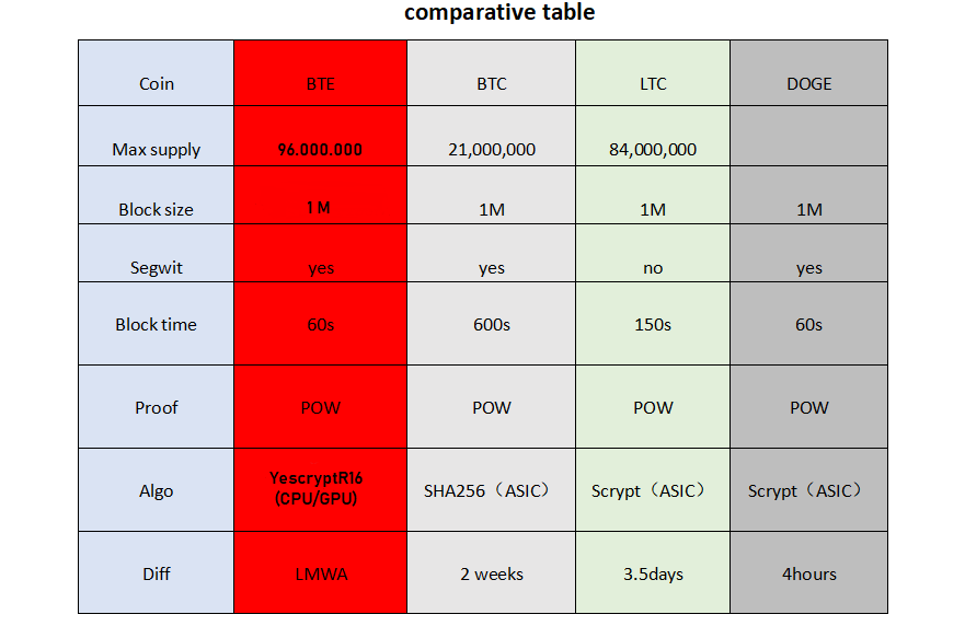 Bitweb — New open source P2P money